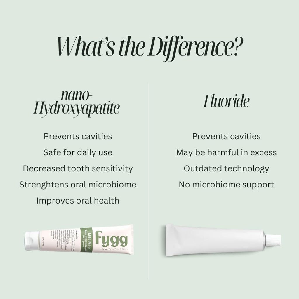 Fygg Nano-Hydroxyapatite Fluoride Free Toothpaste For Remineralizing ...